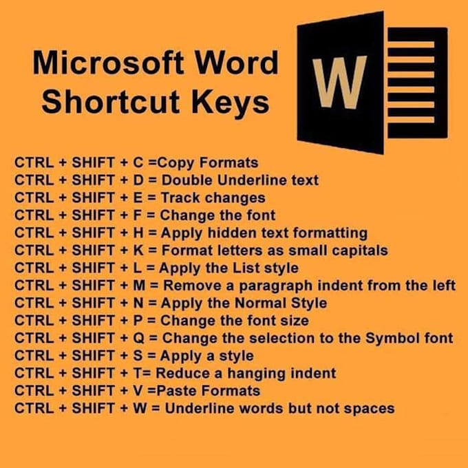 Guide and help to learn programming language by Ayishakhanr | Fiverr