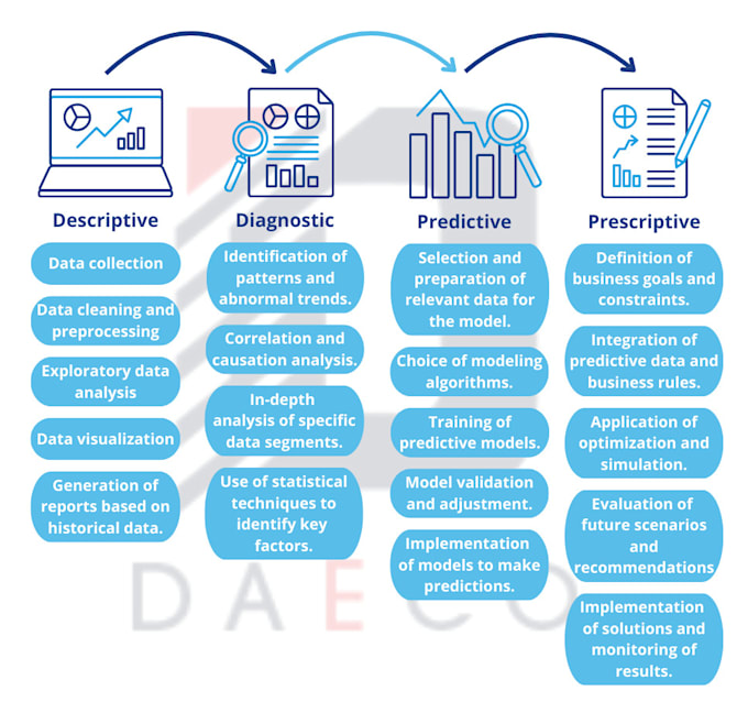 Do data science projects by Daeco_ | Fiverr