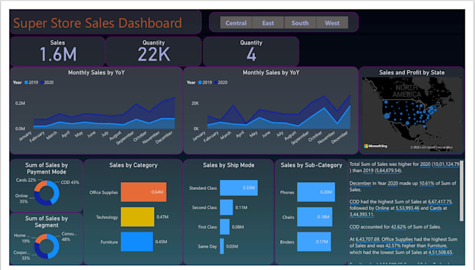 Create power bi dashboard and report by Anindita_ | Fiverr