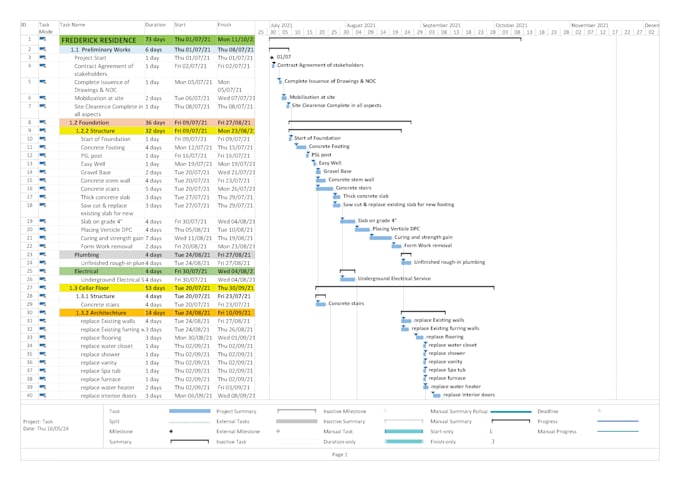 Create microsoft project gantt chart and project plans by Sr ...