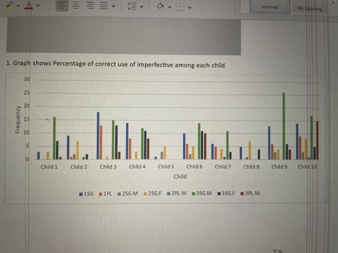 Do Advanced Statistical Data Analysis Using Excel Minitab Spss And R