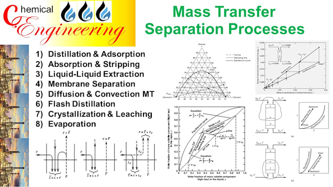 Do separation process and mass transfer by Cheng159 | Fiverr