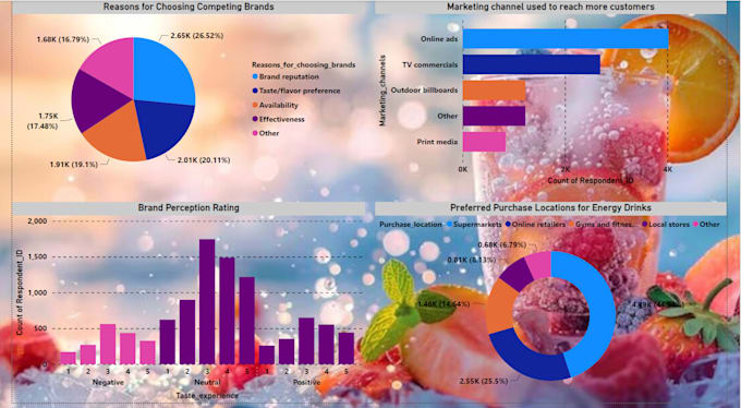 Transform your data with professional power bi dashboards by ...