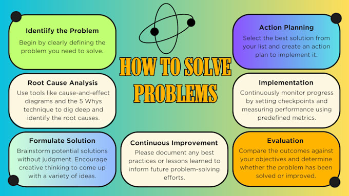 Craft mind maps, envelopes, receipts, rack card, timeline and project ...