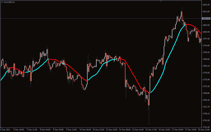 Code expert advisor or indicator in mt4 mql4 and mt5 mql5 by Jonthan ...