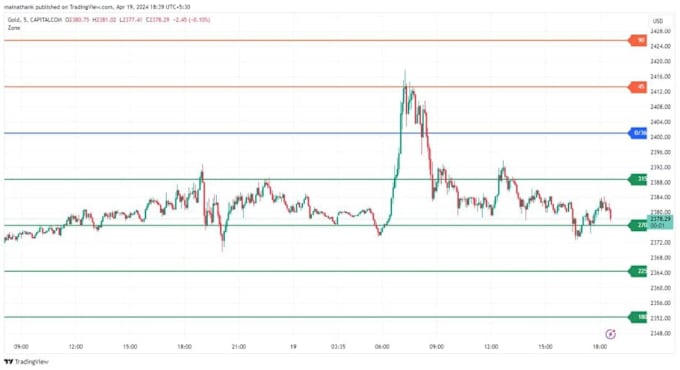 Code tradingview backtesting pinescript program by Pinscriptpro | Fiverr