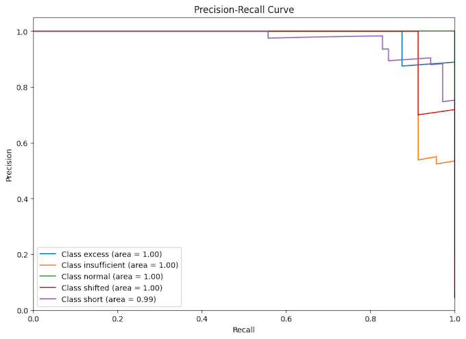 Develop machine learning, deep learning, computer vision model by ... Develop machine learning, deep learning, computer vision model by ...