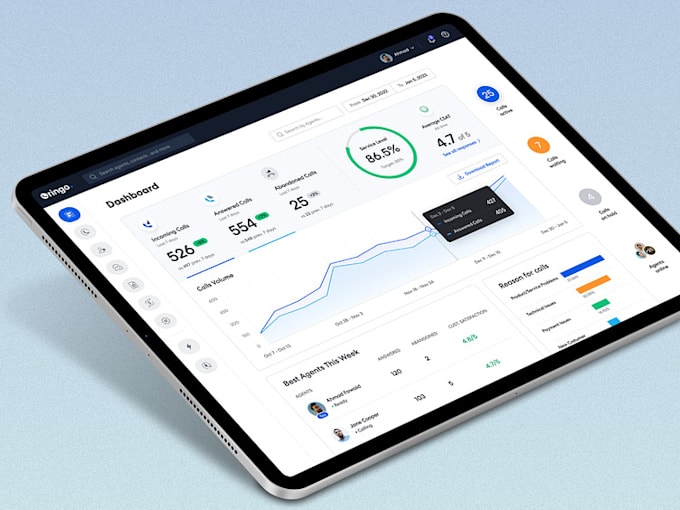 Custom Crm Erp Saas Pos And Inventory Management System Software Development By Techtitan23