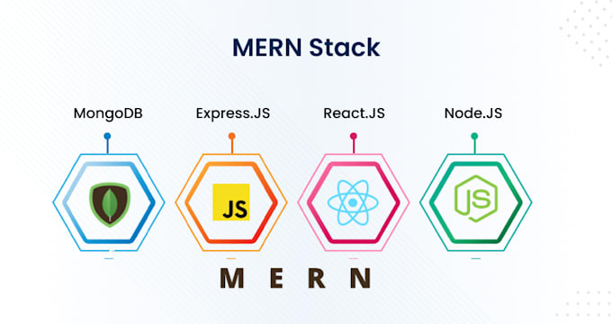 Develop mern stack web application by Krunalvagadiya | Fiverr