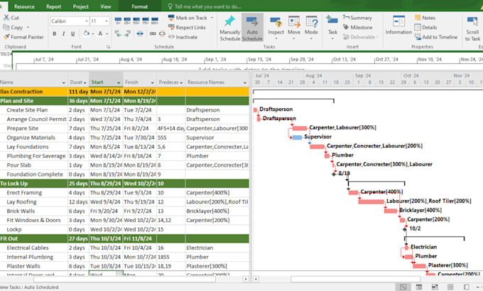 Schedule gantt chart, wbs and project management plan using ms project by Proffwaqas | Fiverr