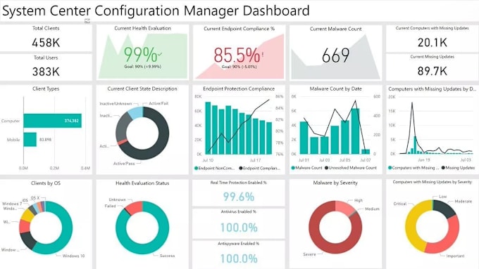Create interactive dashboard using powerbi by Vish_jith | Fiverr Create interactive dashboard using powerbi by Vish_jith | Fiverr