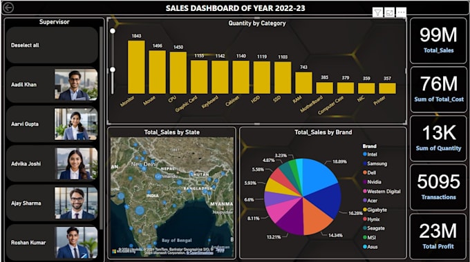 Create interactive dashboards and reports with power bi tableau and excel by Kshirodkumar241 ...