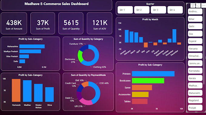 Create excel graphs, excel charts, dashboard and macros using al and ... Create excel graphs, excel charts, dashboard and macros using al and ...