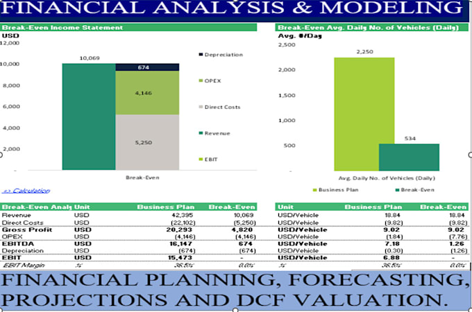 Create excel financial forecasts, projections and analysis by Francis ... Create excel financial forecasts, projections and analysis by Francis ...