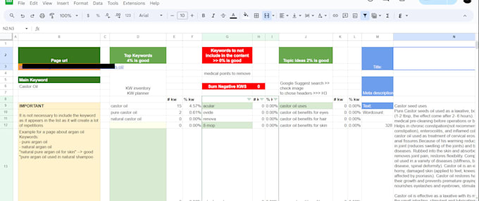 Create a keyword analysis excel sheet by Redseaapp | Fiverr