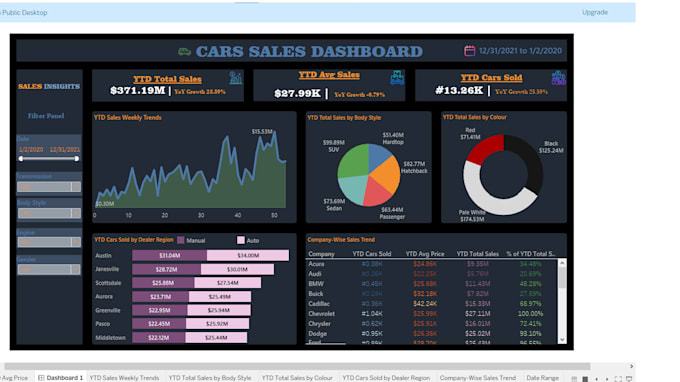 Create interactive data visualization by using tableau by Kanwalameen03 ... Create interactive data visualization by using tableau by Kanwalameen03 ...