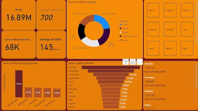 Create insightful and attractive power bi dashboards by Joshuagerard131 ... Create insightful and attractive power bi dashboards by Joshuagerard131 ...