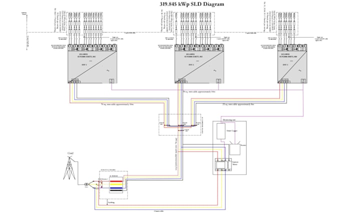Design a solar pv system tailored from industrial to residential by ...