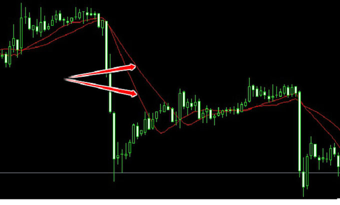 Code expert advisor robot for metatrader4 expert advisor metatrader by ... Code expert advisor robot for metatrader4 expert advisor metatrader by ...