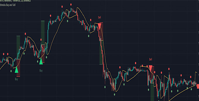 Code your tradingview indicator strategy pine script gu trading bot by ...