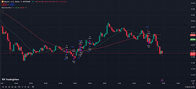 Code any pinescript indicator or strategy for tradingview by ... Code any pinescript indicator or strategy for tradingview by ...