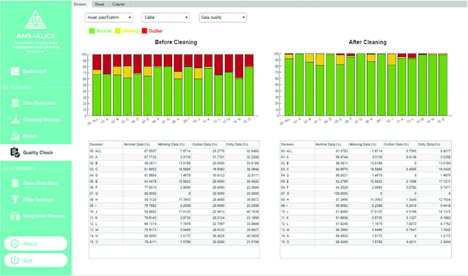 Custom excel dashboards and reports creation by Ajaybabu9032 | Fiverr