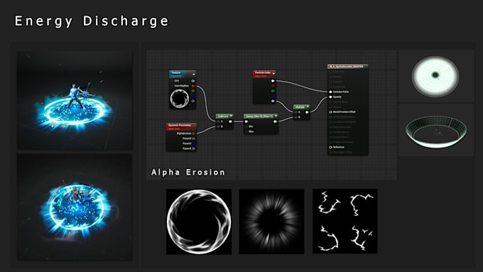 Create Shaders And Vfx For Unity Game Engine By Leniommelfy Fiverr