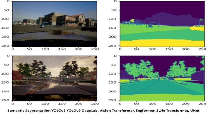 Semantic segmentation image segmentation yolov8 vision transformer unet ... Semantic segmentation image segmentation yolov8 vision transformer unet ...