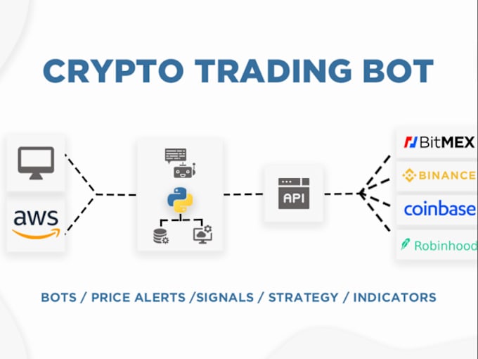 Python telegram bot crypto trading bot bet bot aviator bot discord ... Python telegram bot crypto trading bot bet bot aviator bot discord ...