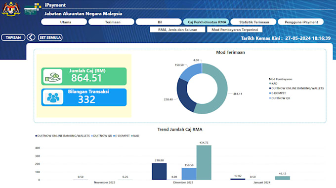 Build dashboard using powerbi and figma by Vish_jith | Fiverr