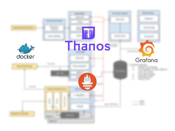 Do enterprise grade monitoring solution with prometheus, thanos, and grafana by Mahmed_m | Fiverr
