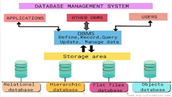 Manage and optimize your database systems by Barks_6 | Fiverr Manage and optimize your database systems by Barks_6 | Fiverr