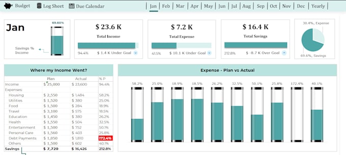 Provide Advanced Excel And Automated With Vba Query And Power Automate By Pennythaopham Fiverr