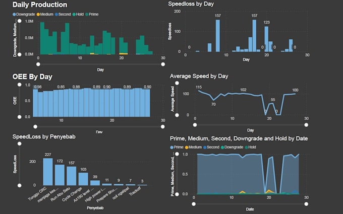 Data entry and data visualization by Yogadwidrya | Fiverr