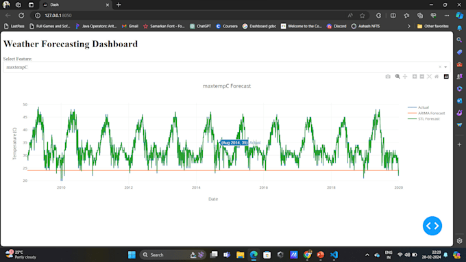 Provide professional data visualization in corporate styles by ...