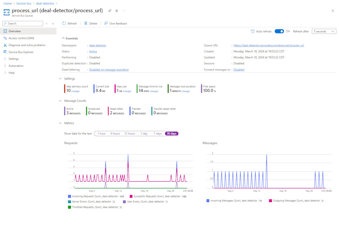 Architect your microservices application by Reversengineer | Fiverr