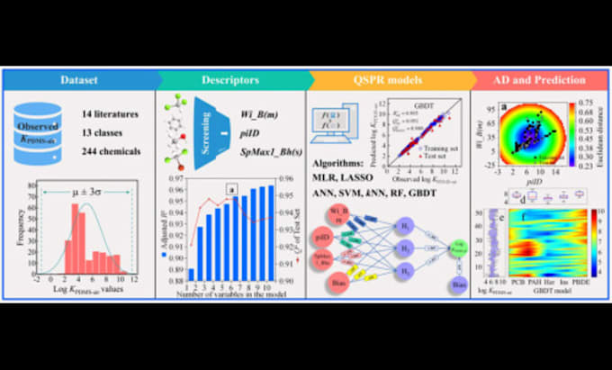 Do ai, genetic algorithms, neural networks, and big data for predictive ...