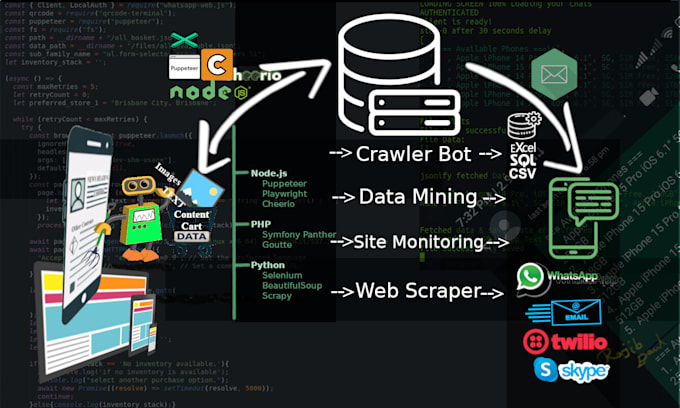 Automate website or product change detection, send notifications to ...