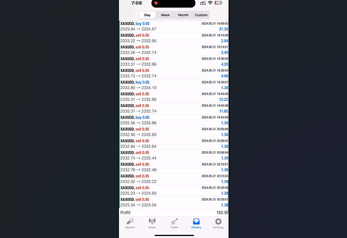 Setup profitable forex prop trading bot hft bot crypto trading bot ...