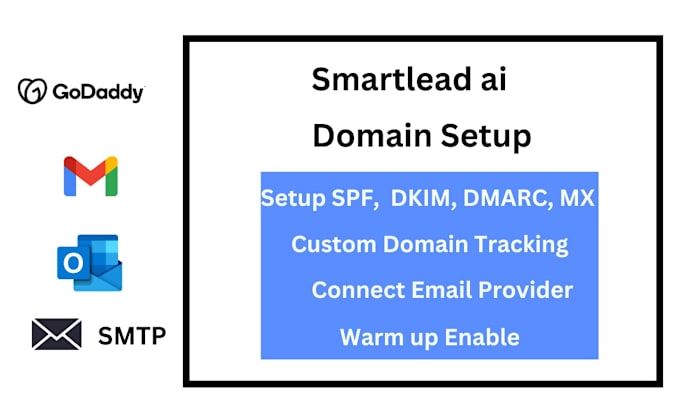 Domain setup smartlead, dns, setup, spf, dmarc, mx, dkim, custom ...