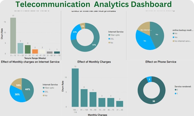 Create interactive power bi dashboard visualization and report by ... Create interactive power bi dashboard visualization and report by ...