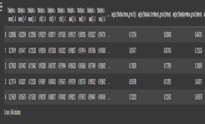 Mlai algorithm dev deploy by skilled engineer by Sakib0199 | Fiverr