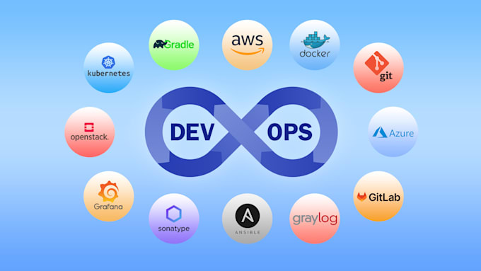 Be Your Devops Docker Gitlab Jenkins Kubernetes Sre Engineer By Cloudssolution Fiverr
