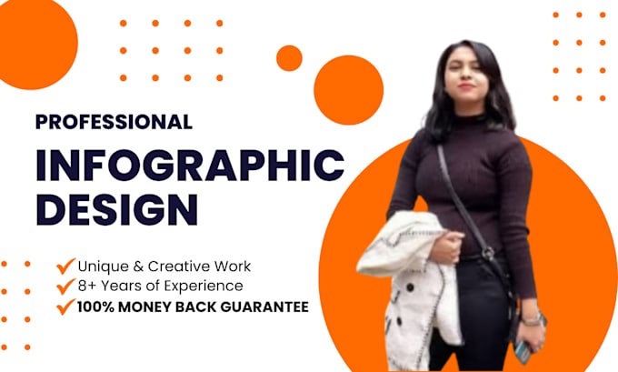 Design unique modern professional infographic by Hazira101 | Fiverr