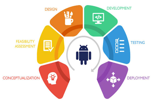 Create android app development with flutter by Krishhnverma | Fiverr