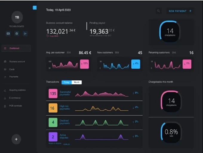 Software Developer Saas App Ai Software Web Application Crm Hrm