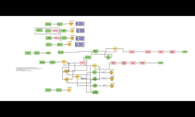 Simulate and animate your mini project in arena simulation by Haseeb_ka ...