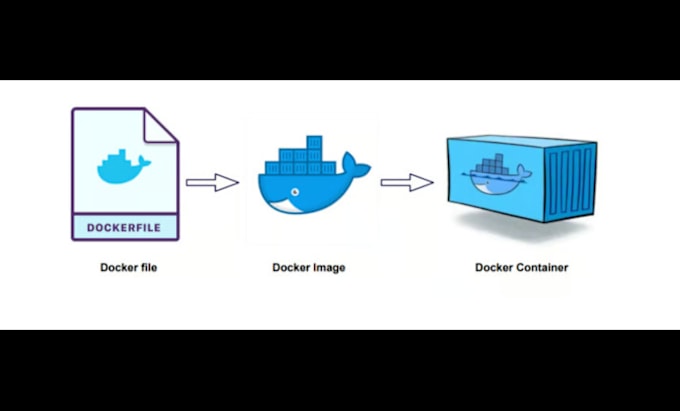 Containerize And Deploy Your Application Using Docker By Mahmoudalqersh Fiverr