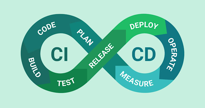 Set up ci cd pipeline and optimize your devops workflow by Commodore64_dev | Fiverr