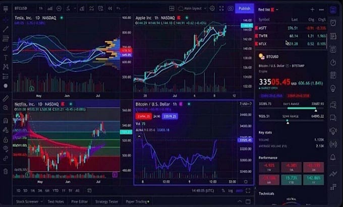 Create any strategy in tradingview pine script development, automation, convert by Shoson | Fiverr